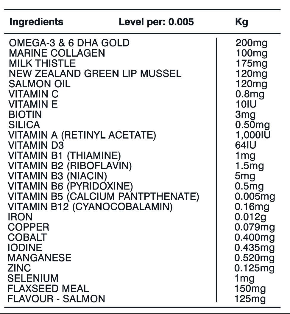 Skin and Coat Supplements for Dogs | Dog Nail Supplement